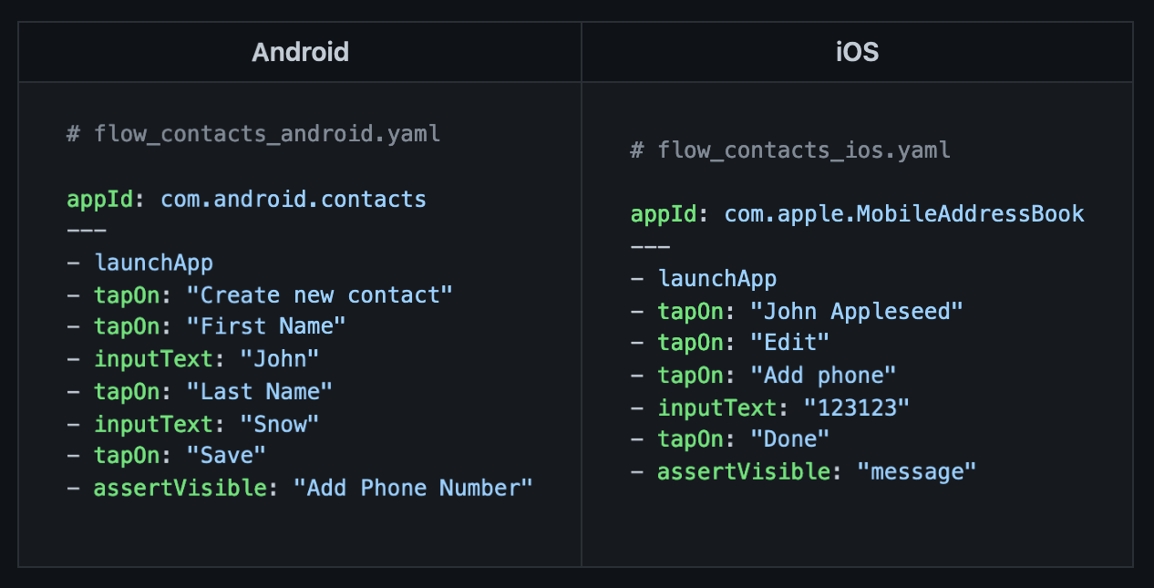 Maestro Tool Fast Creation Of Automated Tests For Mobile Applications